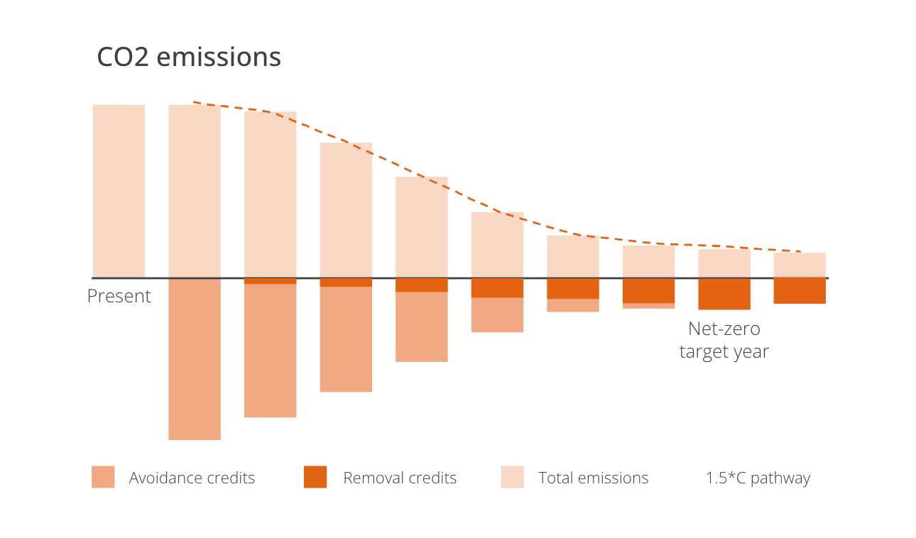 The Expanding Scope of Global Carbon Markets: Trends in Voluntary ...